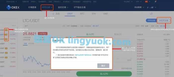 欧易OKEX是哪个国家的?欧易OKEX交易所怎么进行交易? | 领域OK