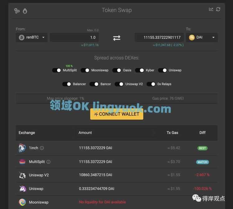 DeFi 科普系列:1inch 是什么? 1inch 有什么用?1inch 安全吗? | 领域OK