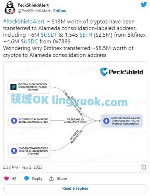 Alameda Research钱包从Bitfinex和其他来源获得1300万美元 | 领域OK