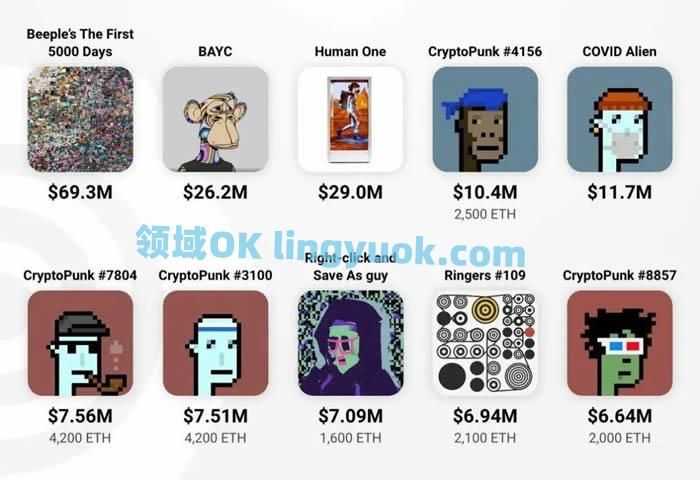 NFT头像怎么制作?如何出售你的自制NFT头像? | 领域OK