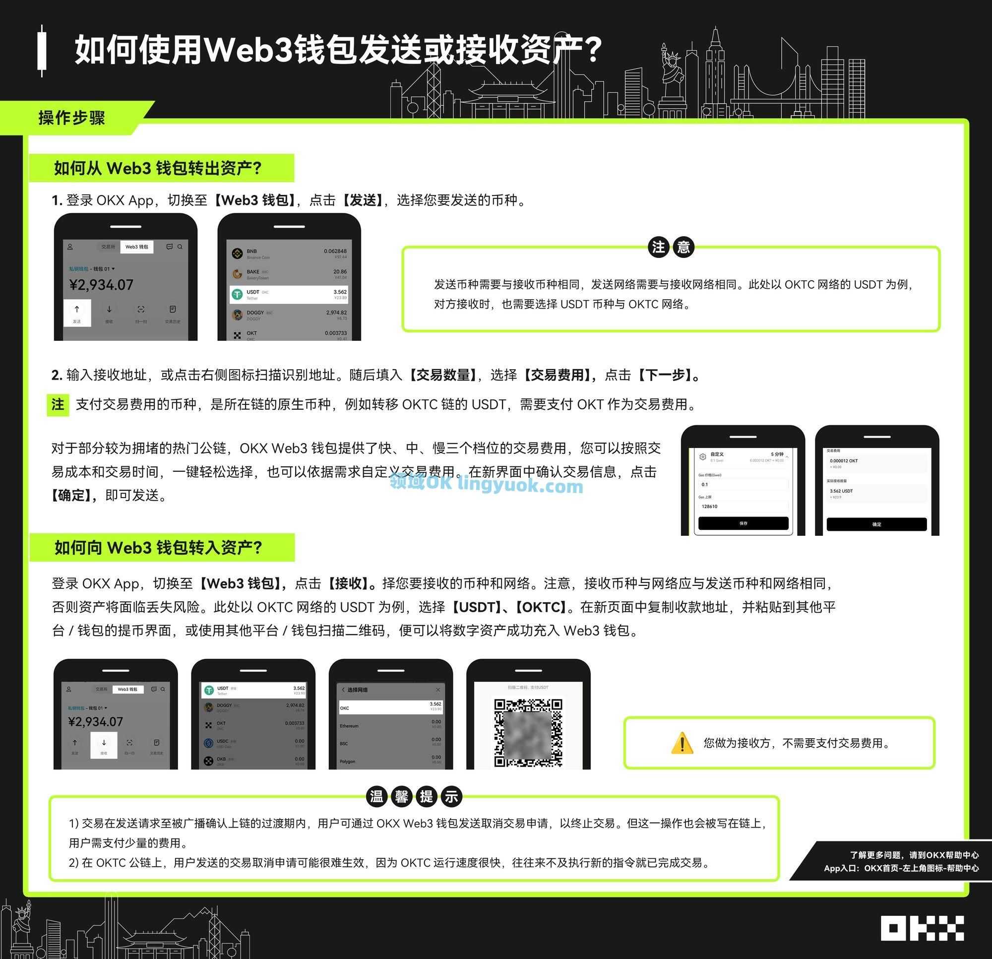 如何使用欧易（ouyi）Web3钱包发送或接收资产？ | 领域OK
