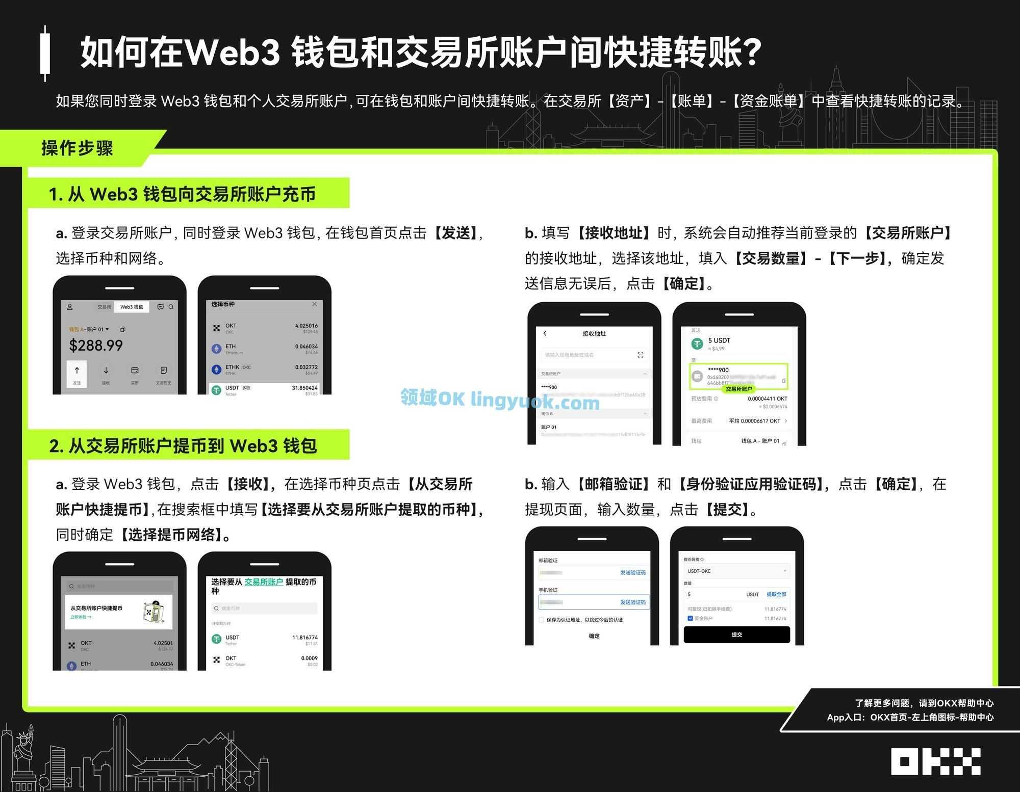 如何在欧易（欧意）Web3 钱包和交易所账户间快捷转账？ | 领域OK